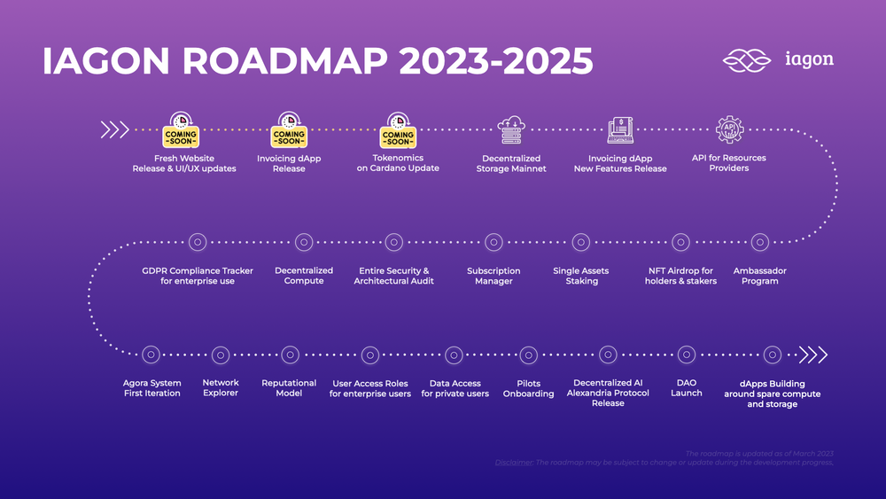 Iagon Updated Roadmap 2023-2025
